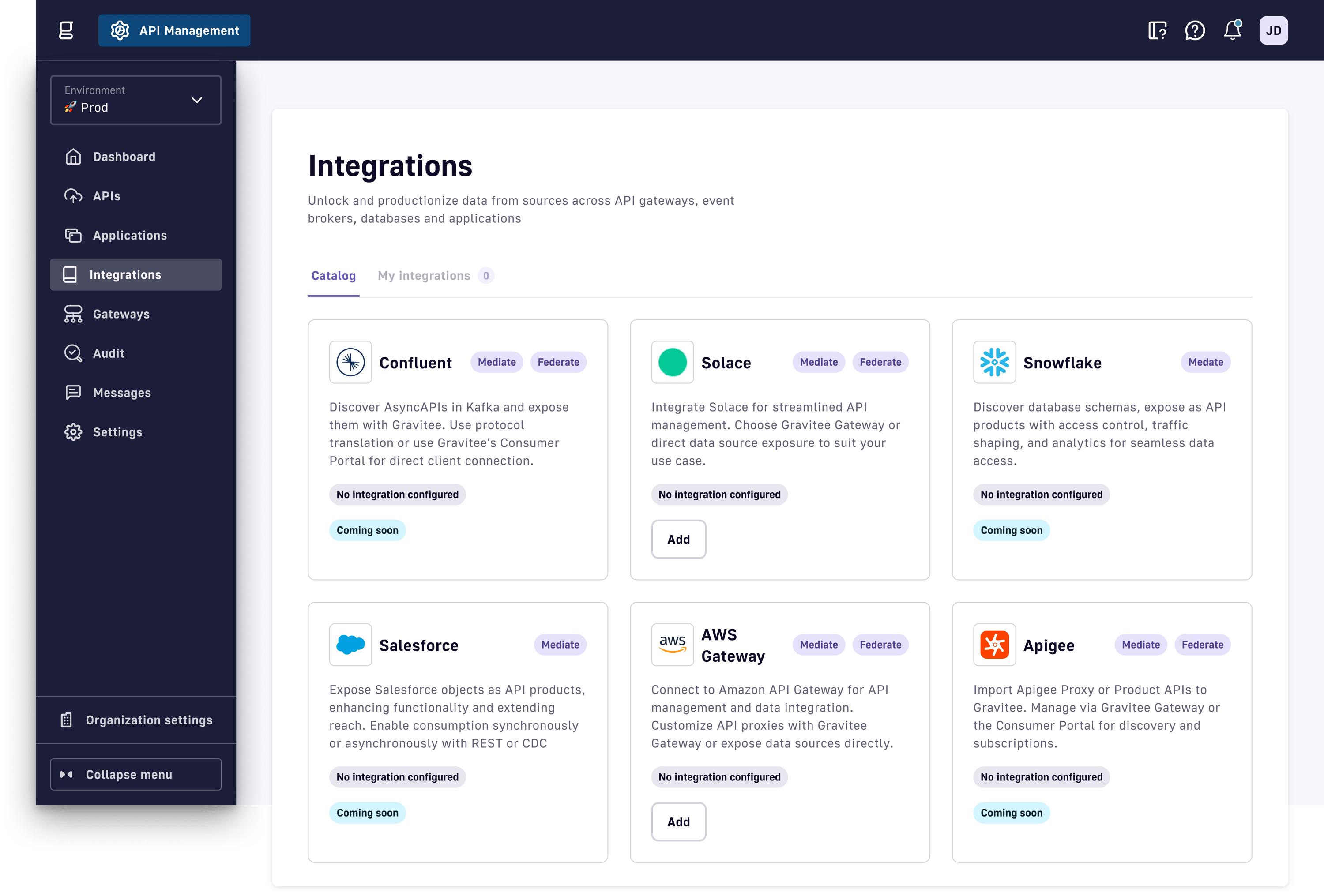 Full Lifecycle Api Management